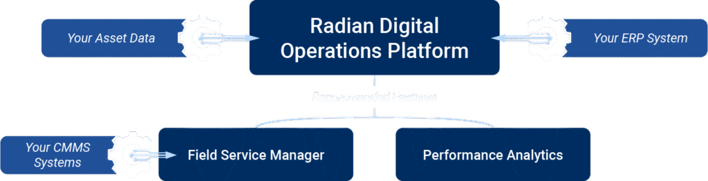 Renewable Energy Operations Platform Radian Digital